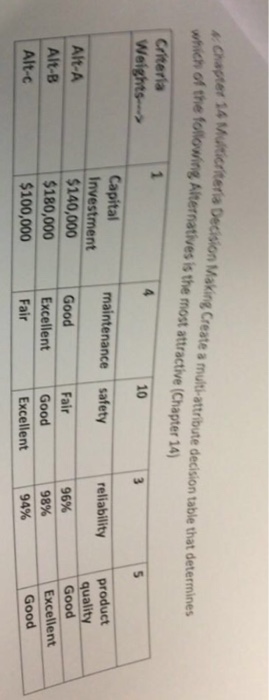 Solved Chapter 14 Multicriteria Decision Making Create a | Chegg.com