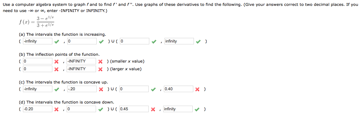 Solved Use a computer algebra system to graph f and to find | Chegg.com
