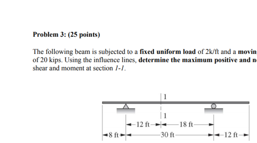 Solved The following beam is subjected to a fixed uniform | Chegg.com