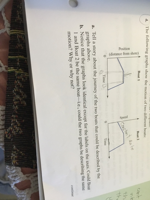 Solved 4. The following graphs show the motion of two | Chegg.com