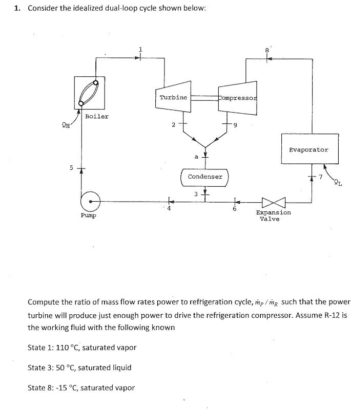 Solved Thermodyanmics questions. Anwer the following | Chegg.com