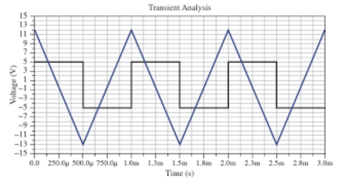 Solved Triangular Wave Design. These is a need to generate a | Chegg.com