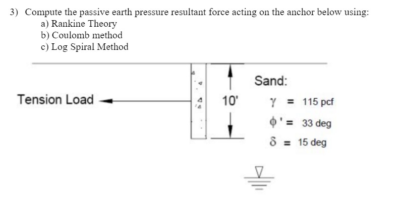 Solved Compute the passive earth pressure resultant force | Chegg.com