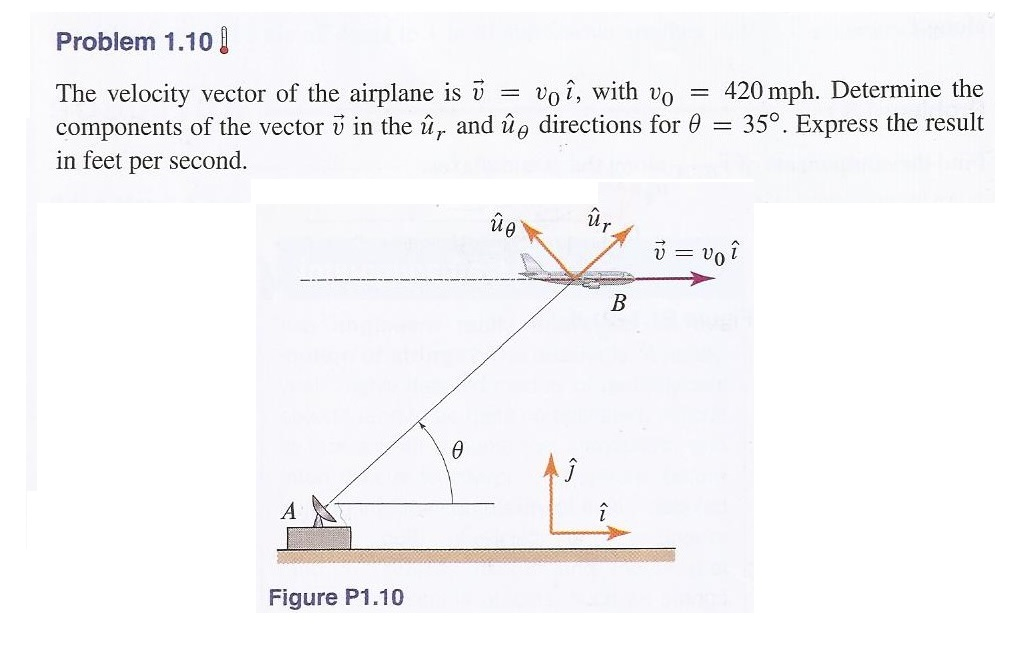 Solved Determine the components of the vector v in the ur | Chegg.com