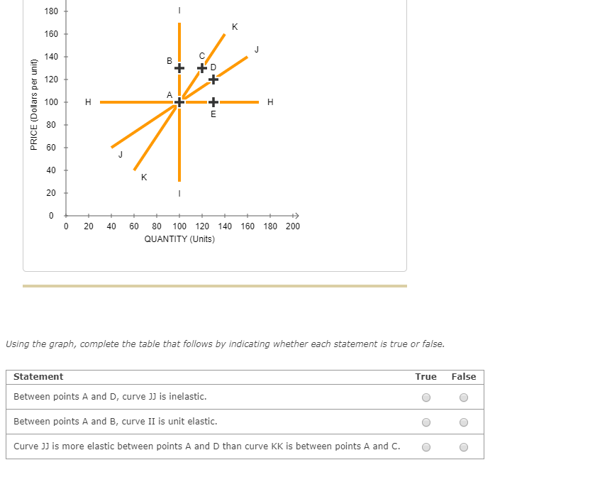 Solved 180 160 140 120 100 Td U 80 60 40 0 20 40 60 80 100 Chegg