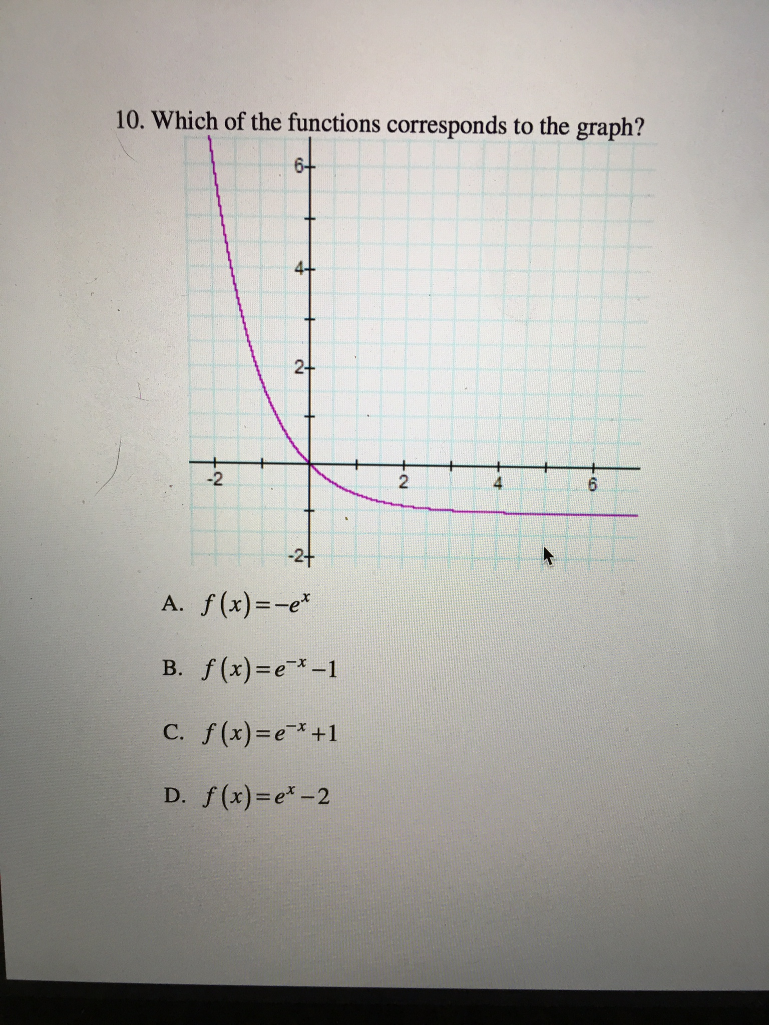 Solved Which of the functions corresponds to the graph? | Chegg.com