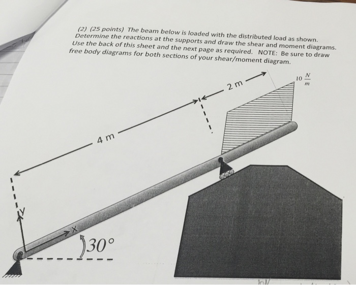 Solved The beam below is loaded with the distributed load as | Chegg.com