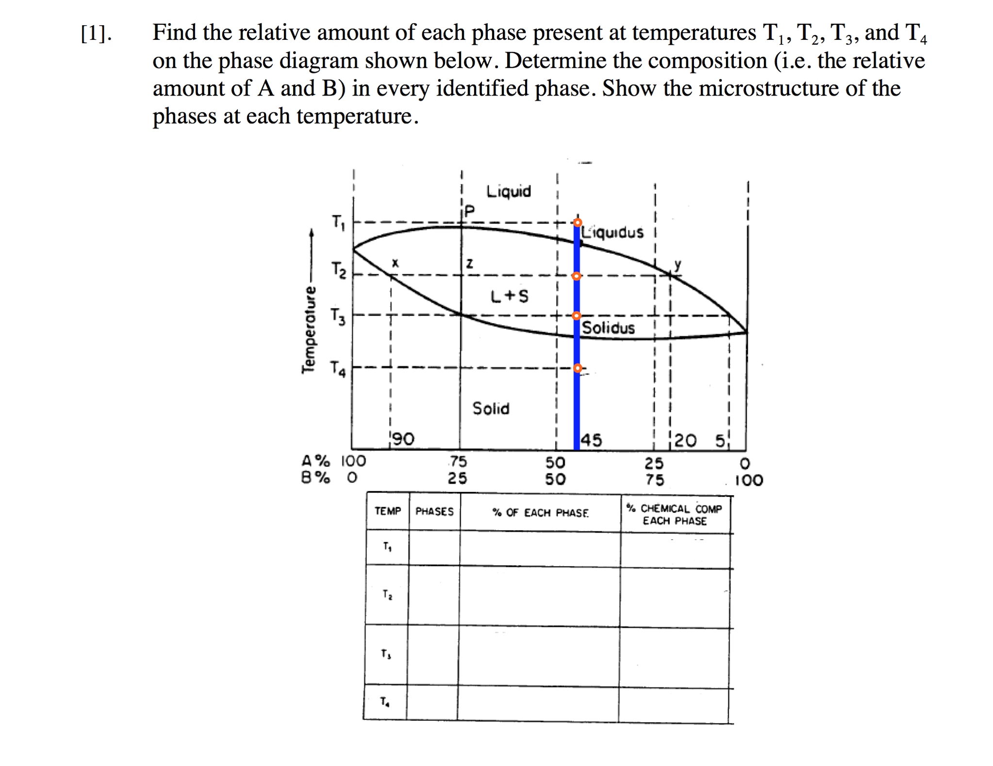 Solved Find the relative amount of each phase present at | Chegg.com