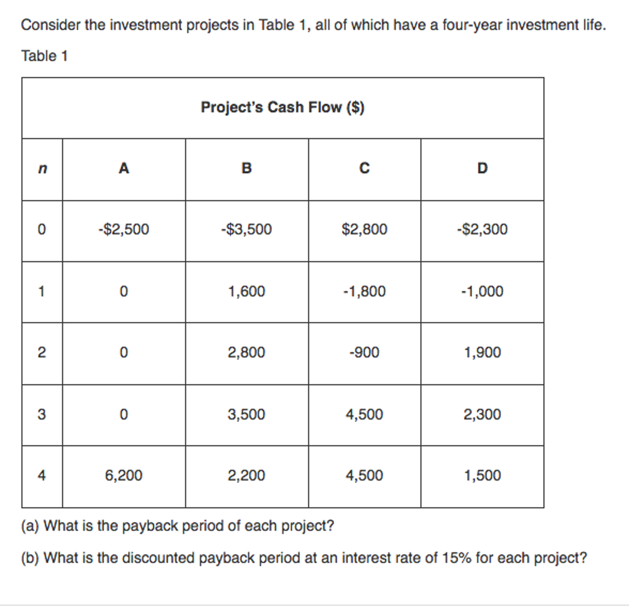 Solved Consider the investment projects in Table 1, all of | Chegg.com