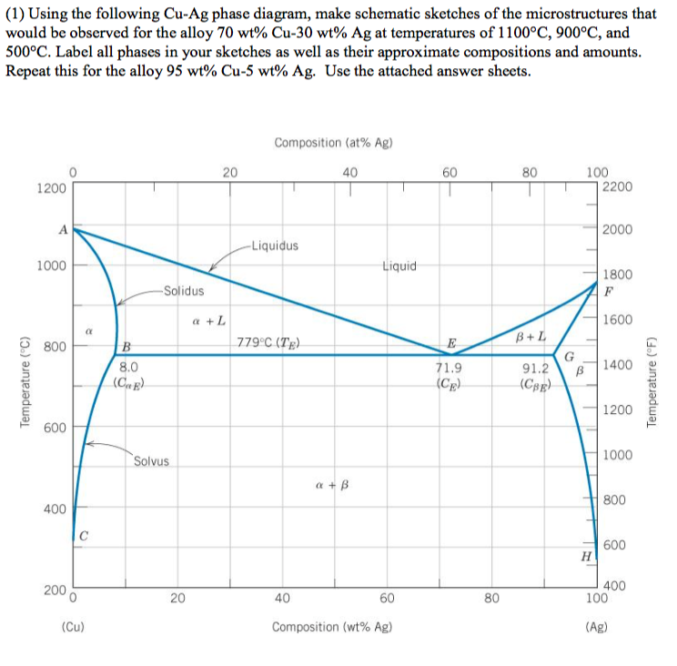 Solved (1) Using the following Cu-Ag phase diagram, make | Chegg.com
