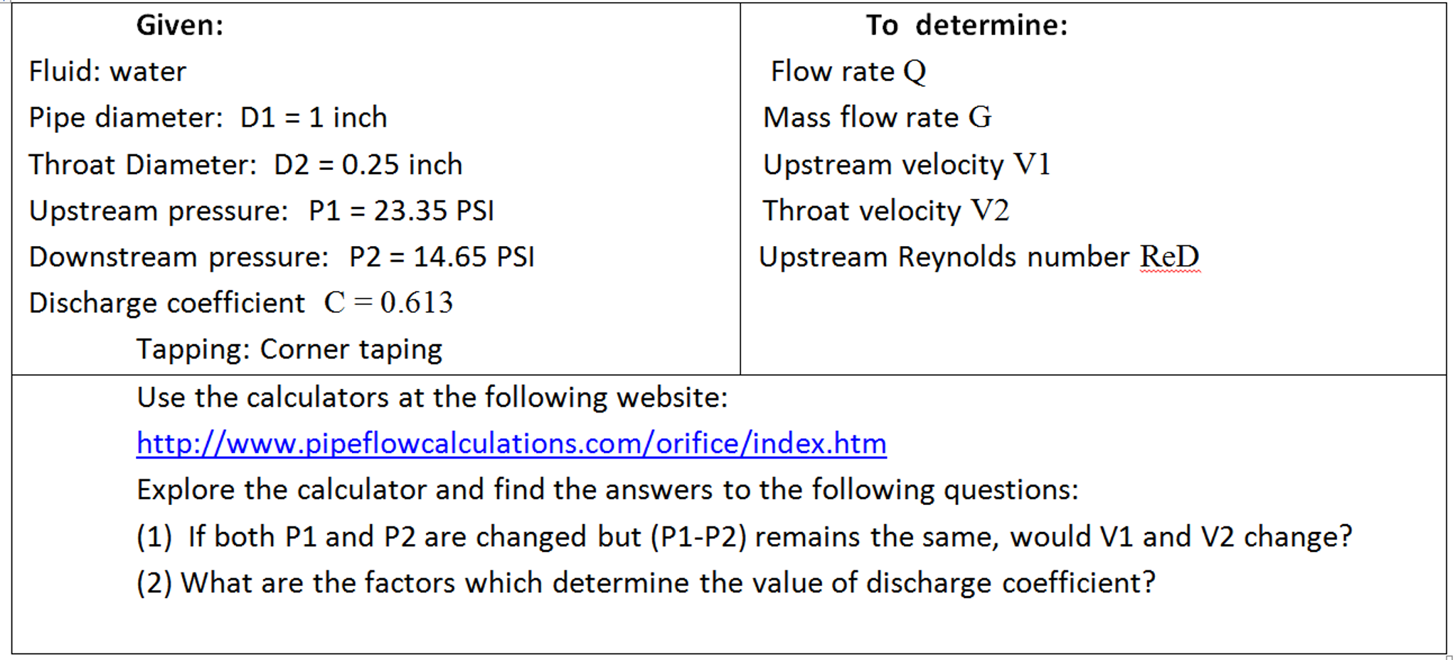Solved To determine: Given Fluid: water Flow rate Q Pipe | Chegg.com
