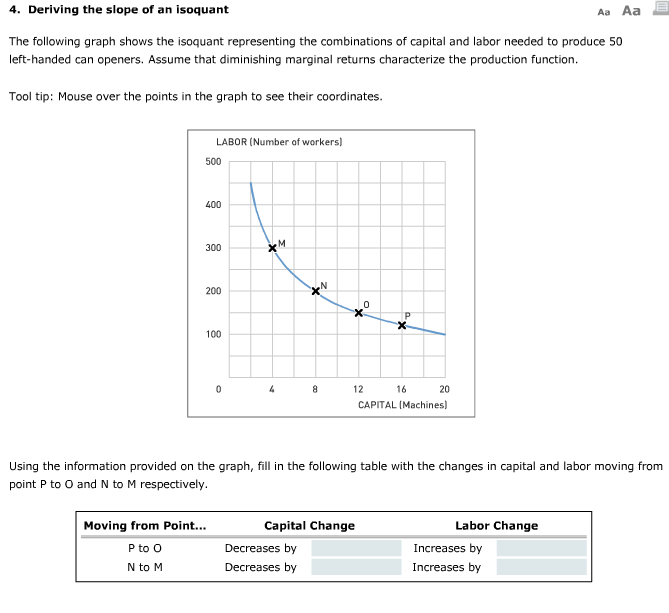 Solved Deriving the slope of an isoquant The following | Chegg.com