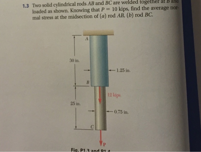 Solved Two solid cylindrical rods AB and BC are welded | Chegg.com