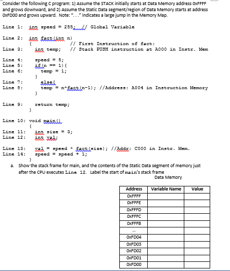 Consider The Following C Program Assume The Stack