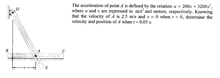 Solved The acceleration of point A is defined by the | Chegg.com