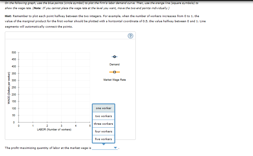 Solved 2. Graphing demand for labor and computing the | Chegg.com