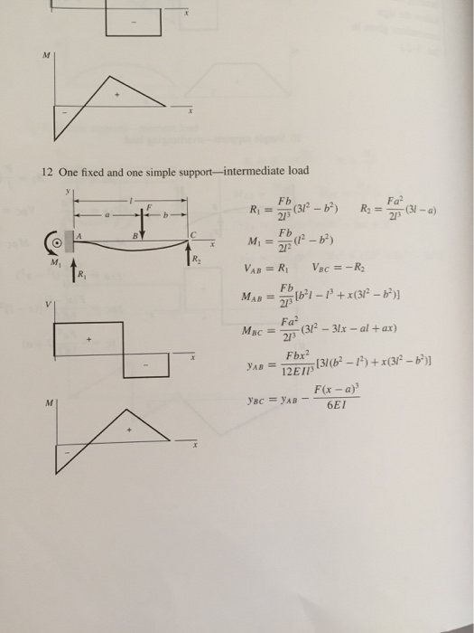 Solved 12 One fixed and one simple support?intermediate load | Chegg.com