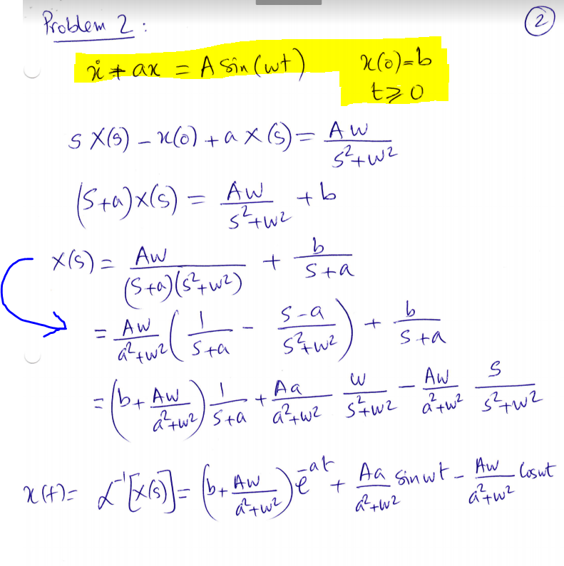 Solved Linearization Problem-Confused on the step where the | Chegg.com