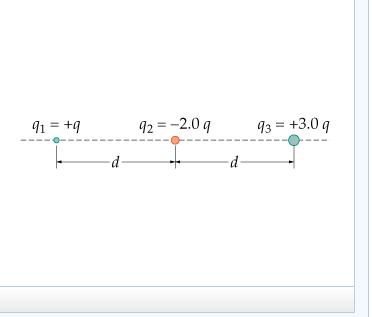 Solved Given that q = +15 ?C and d = 15 cm , find the | Chegg.com