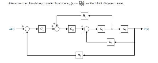 Solved Determine the loop transfer function H_e(s) = | Chegg.com