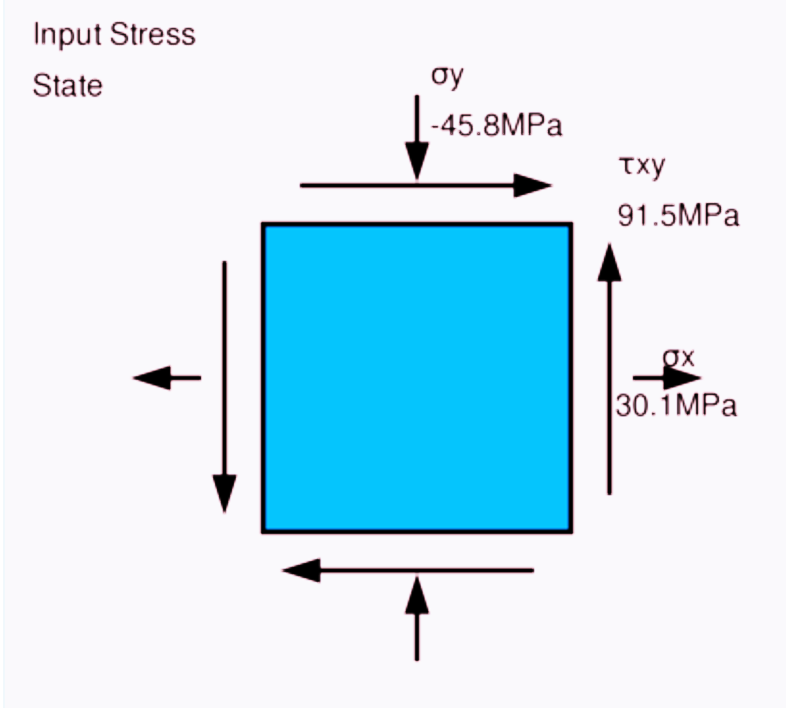Solved Input Stress State ay 45.8MPa tXy 91.5MPa 30.1 MPa | Chegg.com