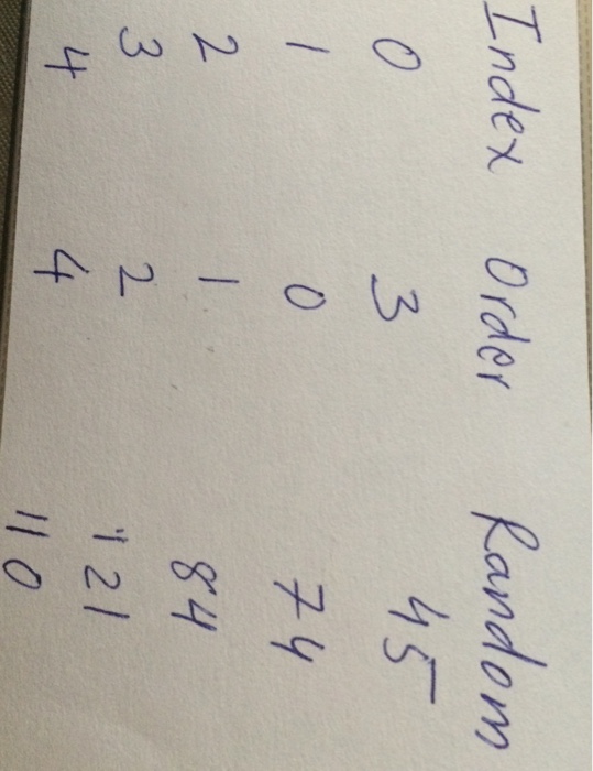 Solved Linked List Random JAVA INTEGERS Write a program that | Chegg.com