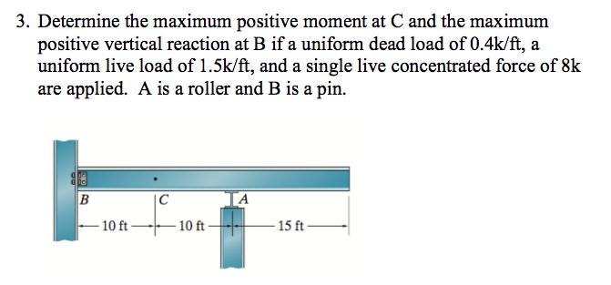 Solved 3. Determine the maximum positive moment at C and the | Chegg.com