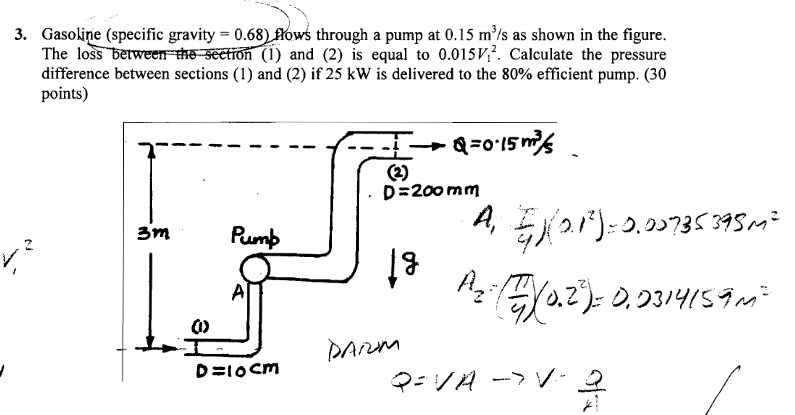 Solved Gasoline (specific gravity = 0.68) flows through a | Chegg.com