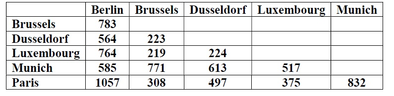 Solved A European traveler wants to visit each of the cities | Chegg.com