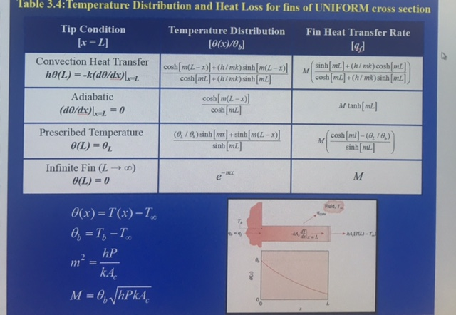 Solved 2) Pin Fins are to be specified for use in an | Chegg.com