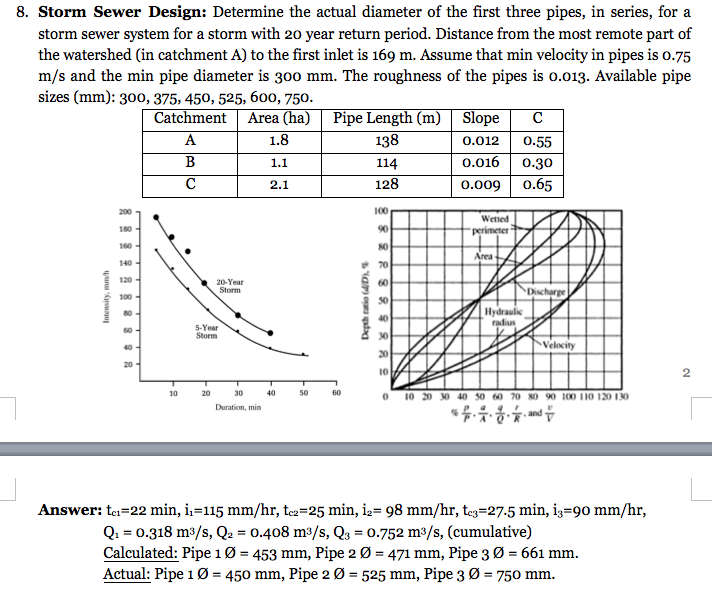 Storm Sewer Design: Determine the actual diameter of | Chegg.com