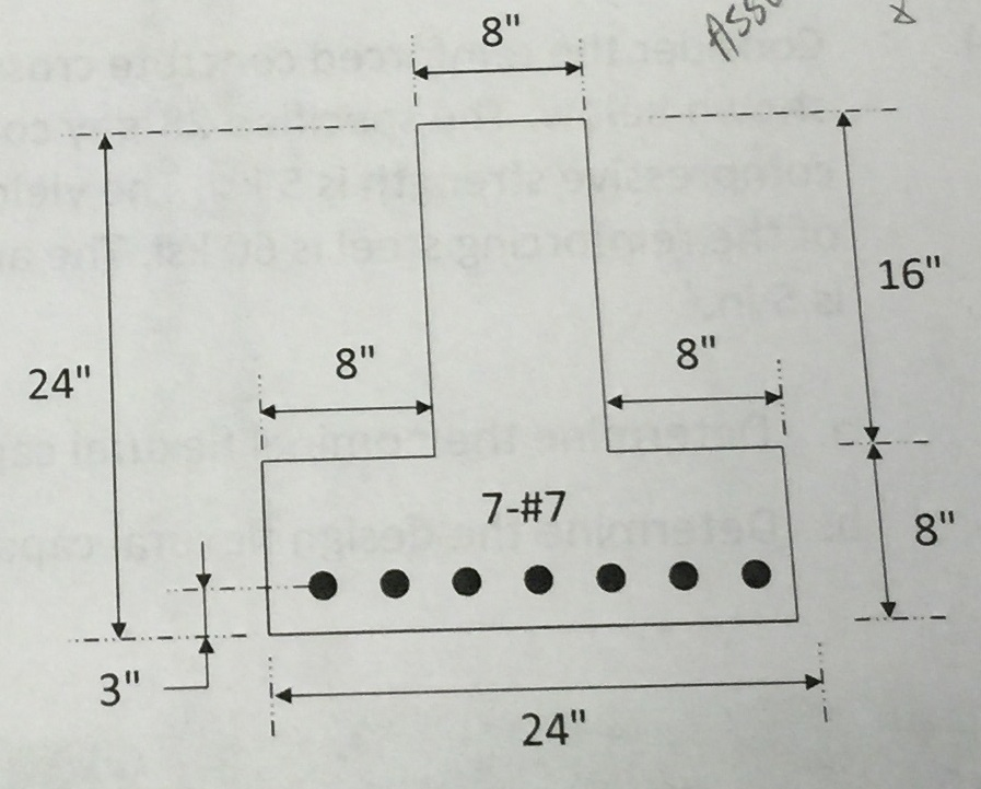 Solved Consider the inverted T-beam shown. The beam was | Chegg.com