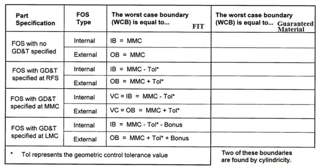 The Worst Case boundary (WCB) is equal to guaranteed | Chegg.com