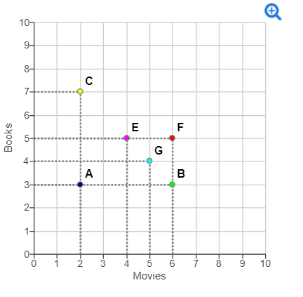 Solved The diagram to the right contains several consumption | Chegg.com