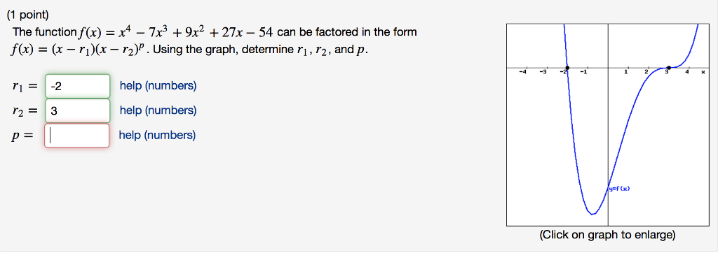 Solved The function f(x) = x^4 - 7x^3 + 9x^2 + 27x - 54 can | Chegg.com