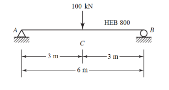 Solved The beam shown in Figure is a HEB 800. It is | Chegg.com