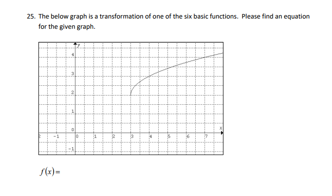 Solved The below graph is a transformation of one of the six | Chegg.com