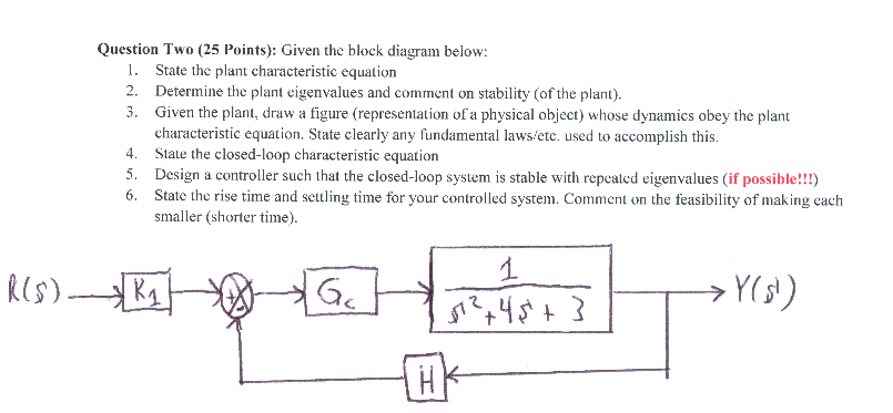 Solved Given the block diagram below 1. State the plant | Chegg.com