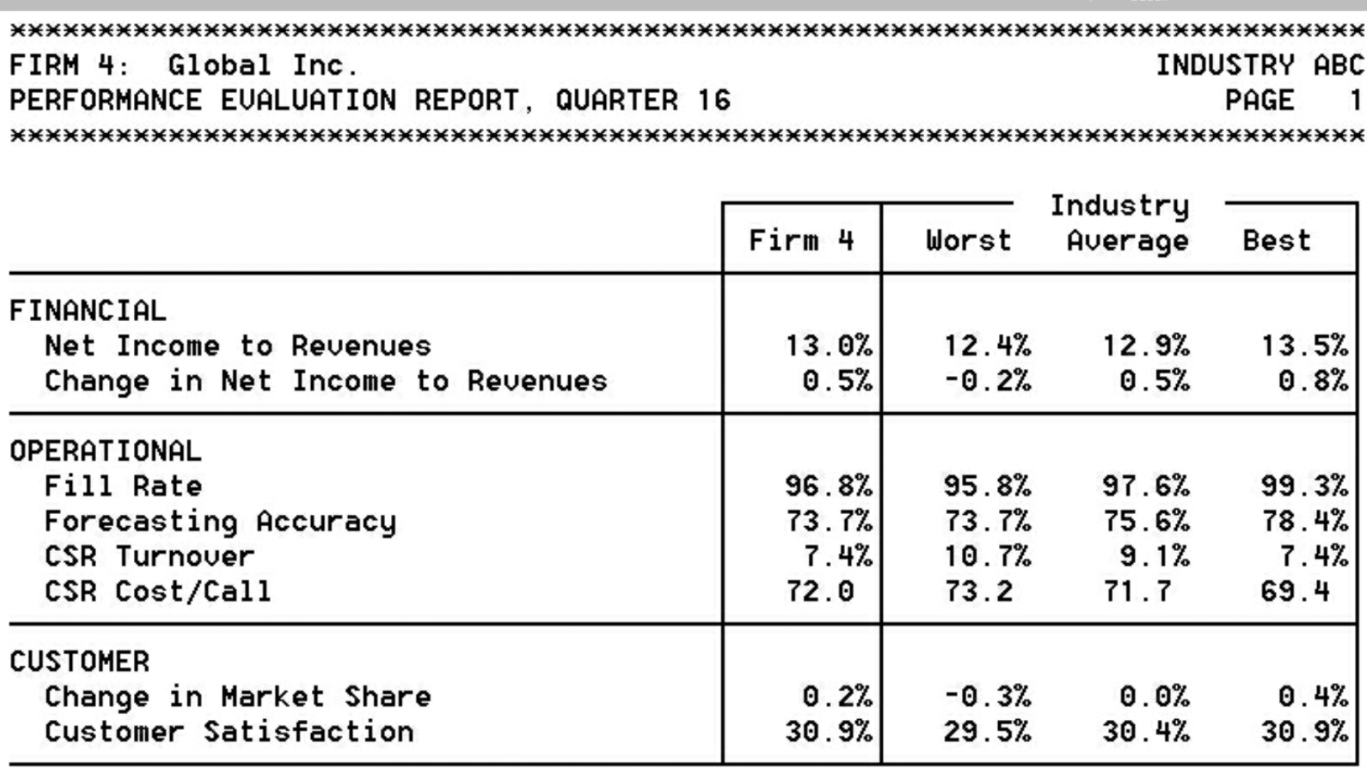 Solved Using the graph below, evaluate the performance of | Chegg.com