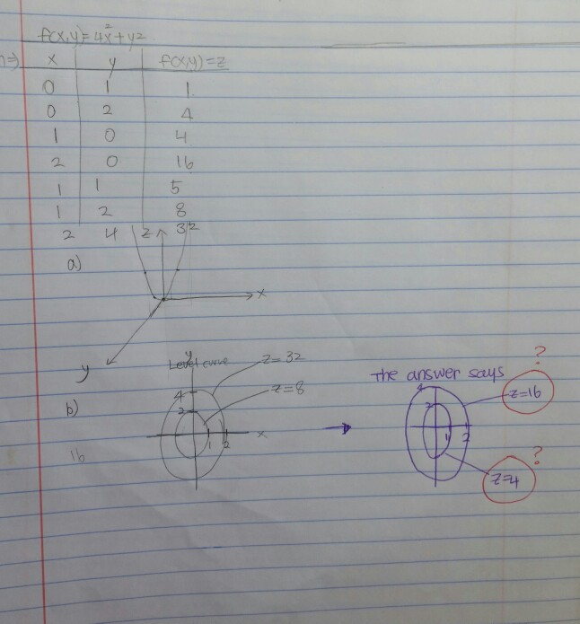 Solved Functions Of Two Variables Display The Values Of The