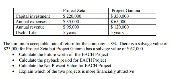 Solved The minimum acceptable rate of return for the | Chegg.com