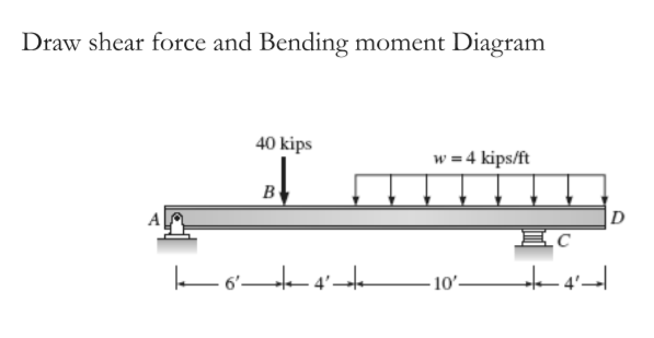 Solved Draw the Shear Force Diagram (SFD) and Bending Moment | Chegg.com