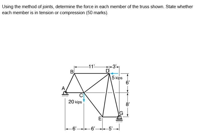 Solved Using the method of joints, determine the force in | Chegg.com