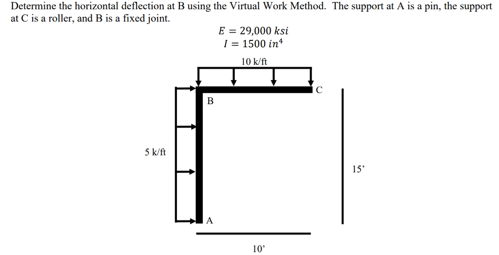 Solved Determine the horizontal deflection at B using the | Chegg.com