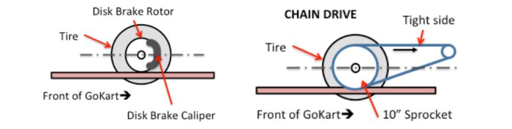 Solved I am trying to evaluate forces exerted on an | Chegg.com