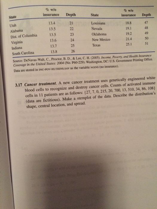 Solved Students are encouraged to use statistical software | Chegg.com