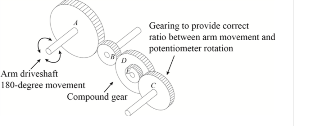Solved The gear train in Figure 2-21 (shown in diagram | Chegg.com