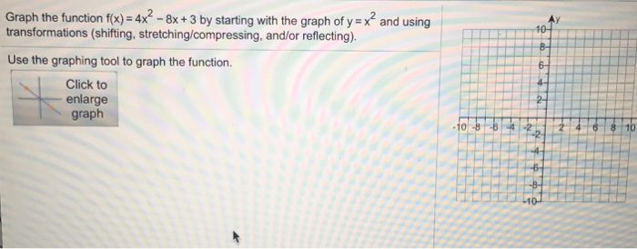 Solved Graph the function f(x) = 4x^2 - 8x + 3 by starting | Chegg.com