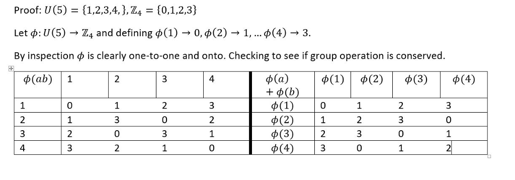 Solved Showing U(5) is isomorphic to Z_4. I know that to be | Chegg.com