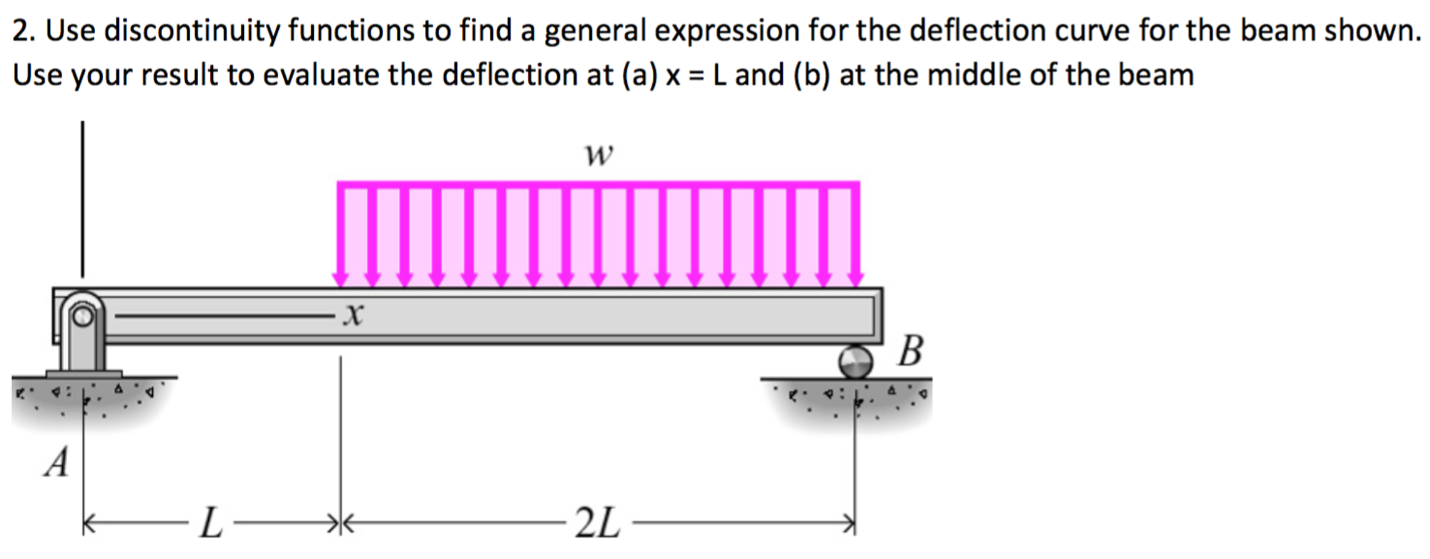 Solved Use discontinuity functions to find a general | Chegg.com